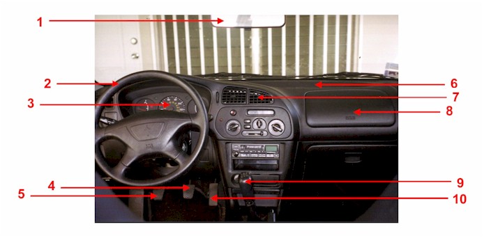 Interior Car Parts Names